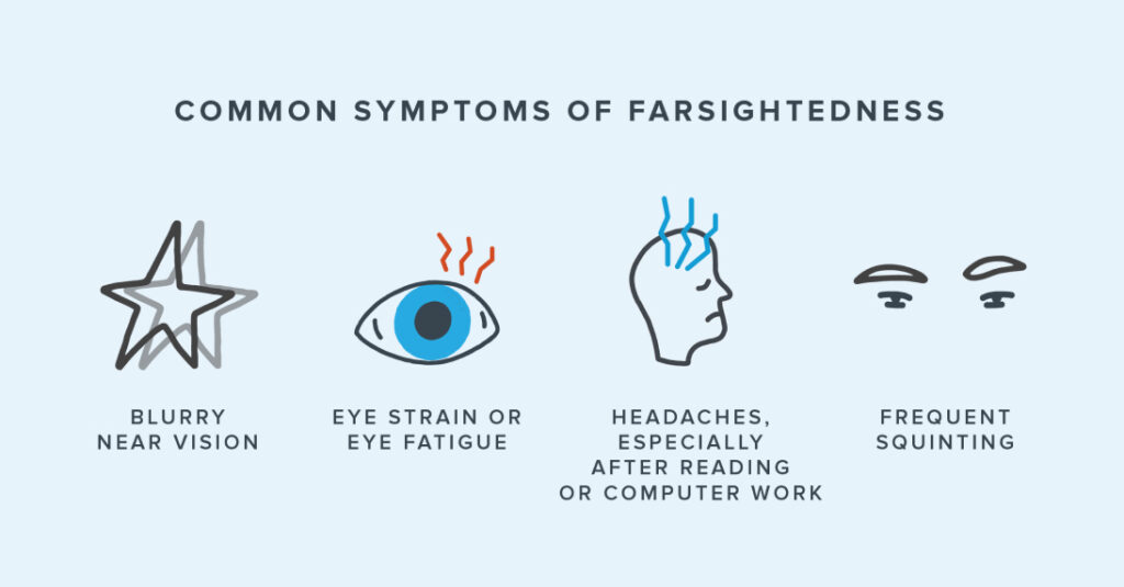 What Is Farsightedness (Hyperopia)? | Warby Parker
