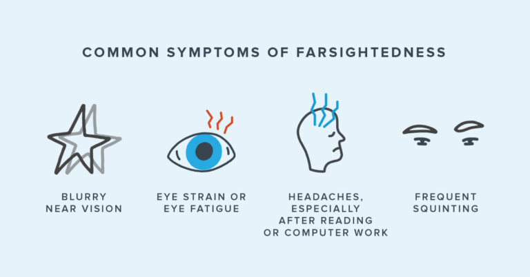 What Is Farsightedness (Hyperopia)? | Warby Parker
