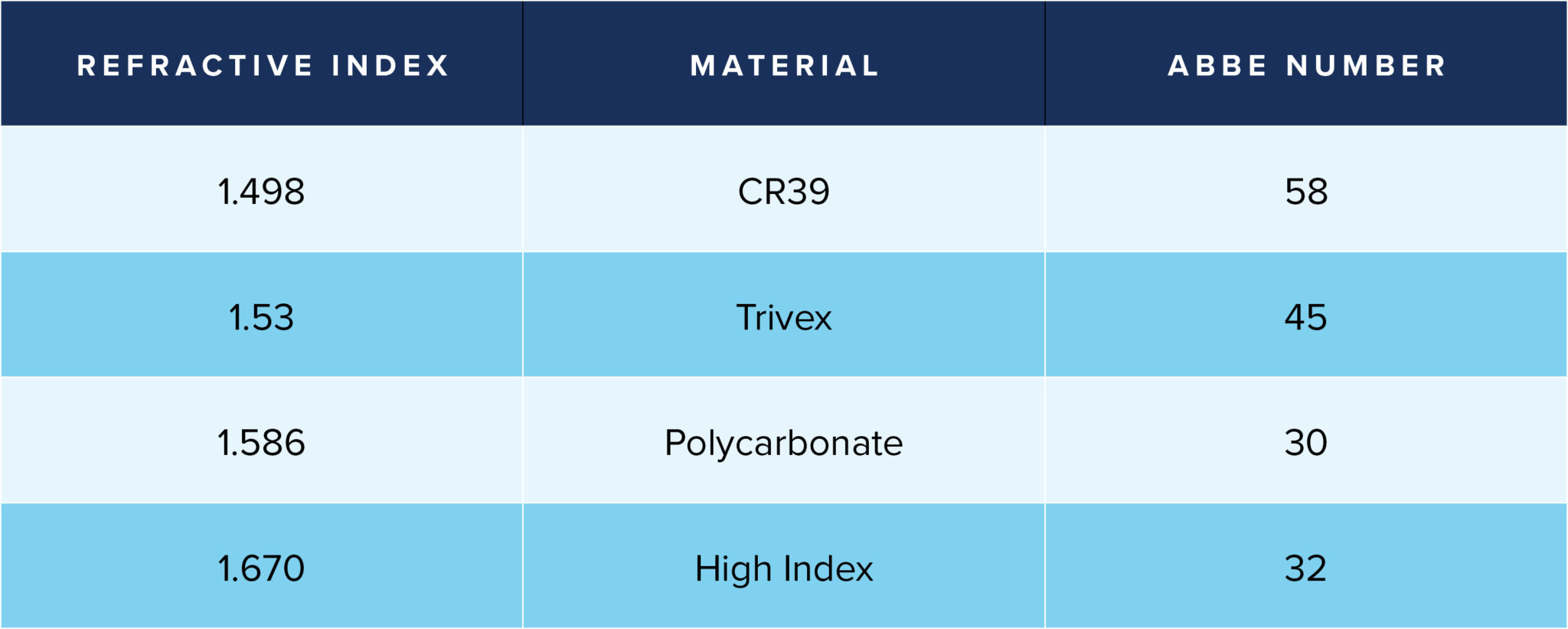Types Of Lenses For Glasses Warby Parker Types Of Lenses For Glasses Warby Parker