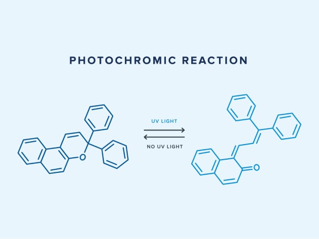 Photochromic Lenses: How Do They Work? | Warby Parker