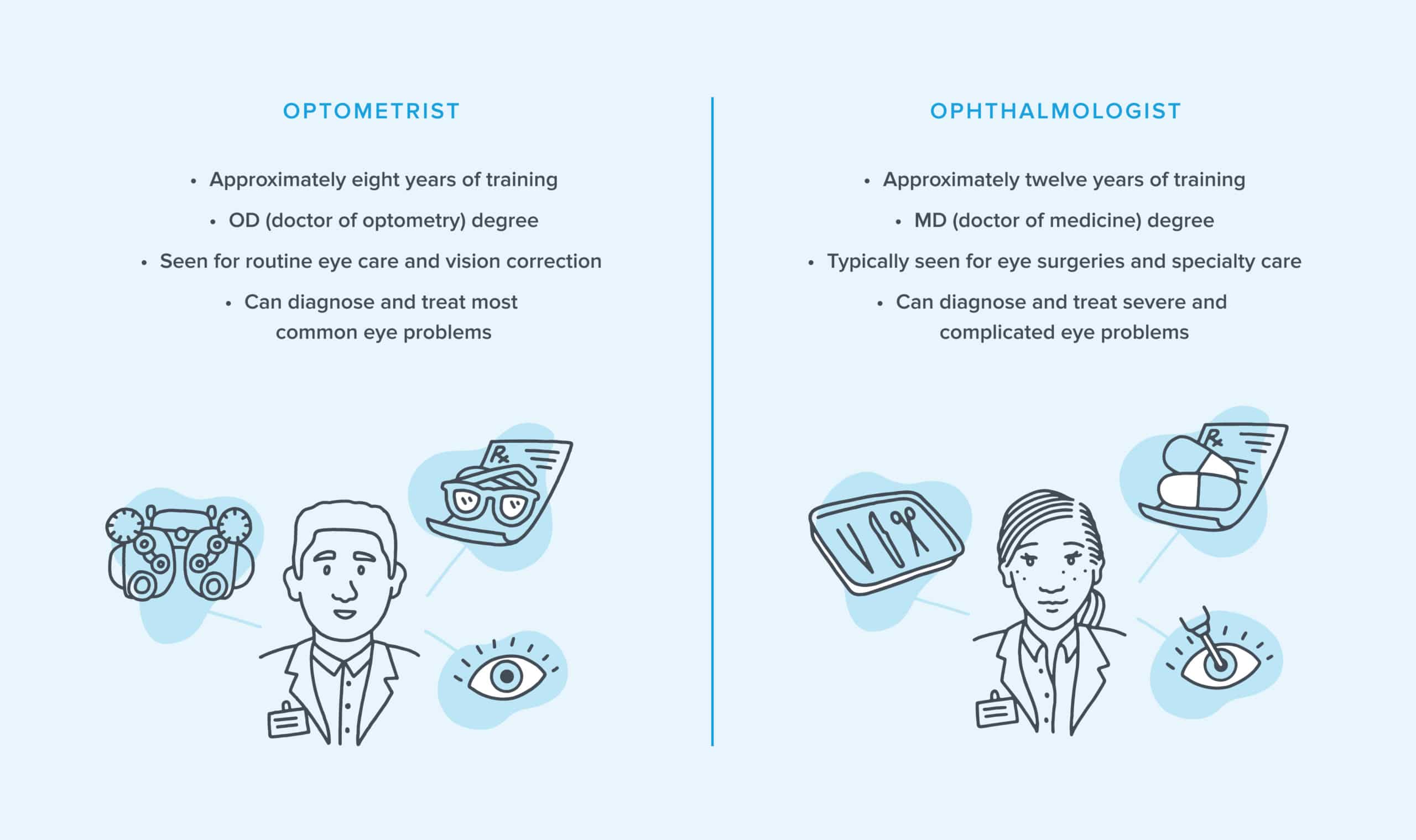 Optometry Salary