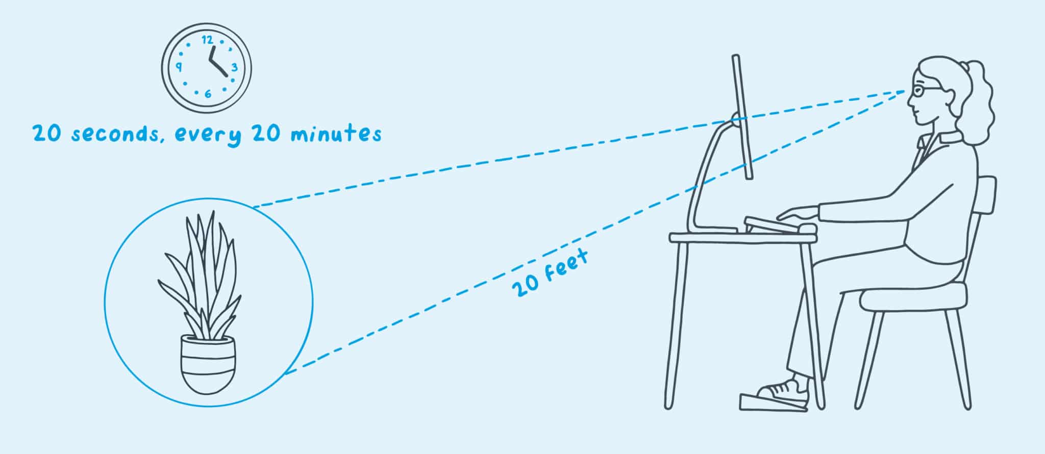Eye Strain: Symptoms, Causes, and Treatment | Warby Parker