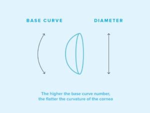 How to Read Your Contact Lens Prescription | Warby Parker