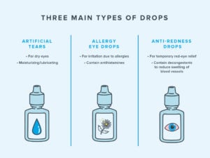 Eye Drops for Dry Eyes: Which Type Is Best? | Warby Parker