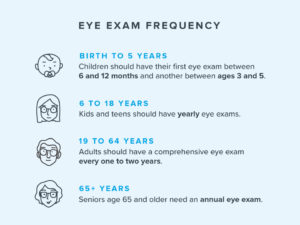 How Often Should You Get an Eye Exam? | Warby Parker