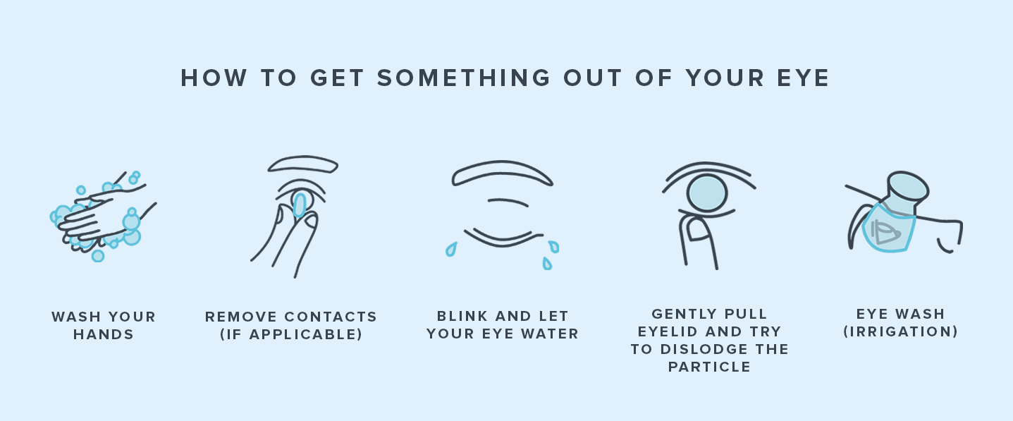How To Get Something Out Of Your Eye Warby Parker