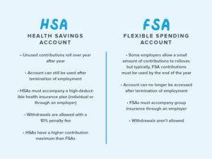 Can I Use My FSA or HSA for Glasses? | Warby Parker