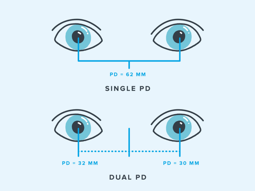 Pupillary Distance How To Measure Yours Warby Parker Pupillary Distance How To Measure Yours Warby Parker