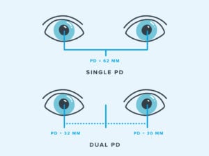 Pupillary Distance: How to Measure Yours | Warby Parker