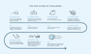 When Were Glasses Invented? | Warby Parker