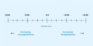 What Is a Diopter? | Warby Parker