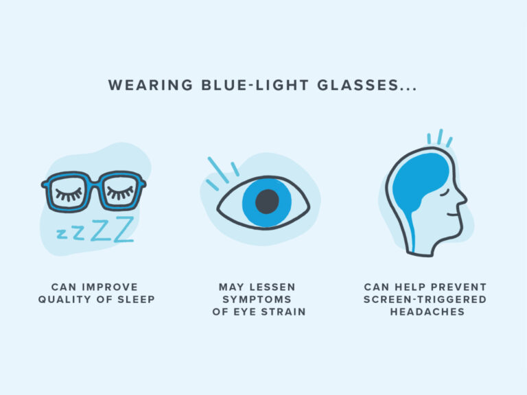 What Are Blue-Light Glasses? | Warby Parker