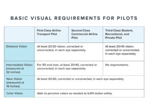 Can You Be a Pilot With Glasses? | Warby Parker