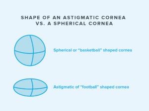 What Are Toric Contact Lenses? | Warby Parker