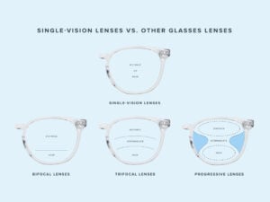 What Are Single-Vision Lenses? | Warby Parker