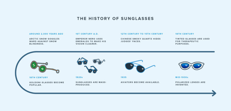 When Were Sunglasses Invented? | Warby Parker