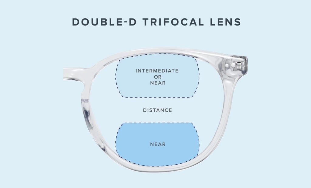 What Are Trifocals? How Do They Work? | Warby Parker