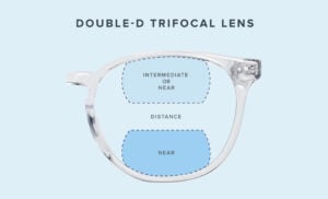 What Are Trifocals? How Do They Work? | Warby Parker