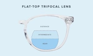 What Are Trifocals? How Do They Work? | Warby Parker