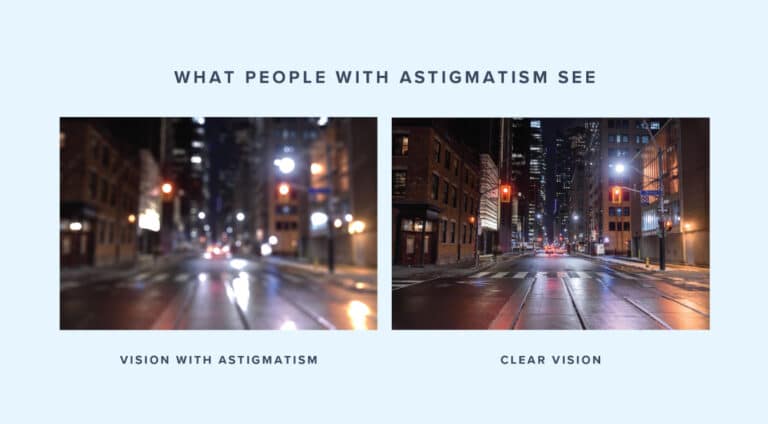 What Does Astigmatism Look Like? | Warby Parker