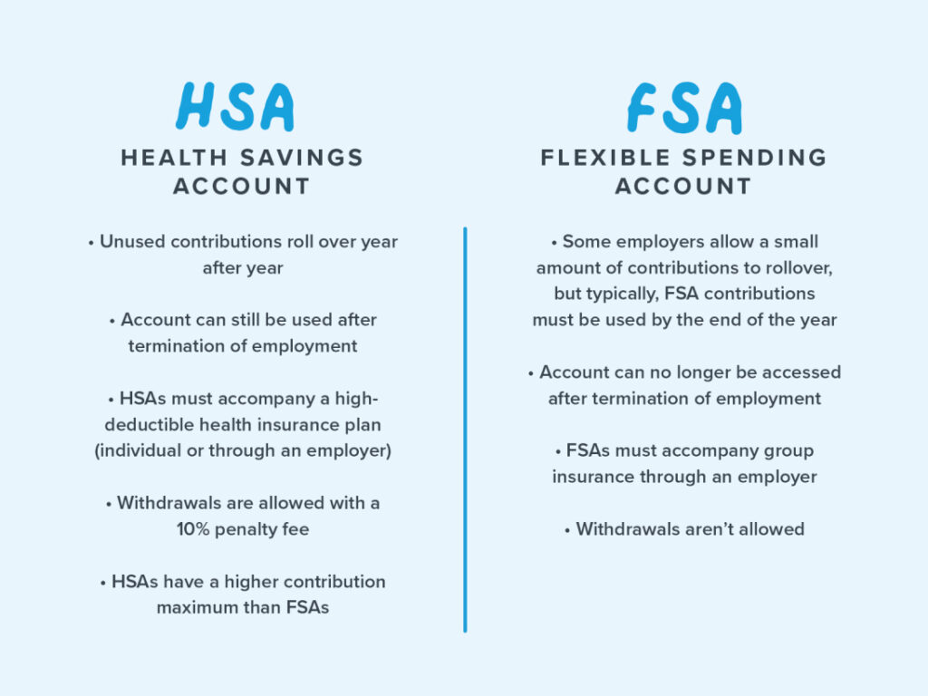 Can You Use an FSA or HSA for Contacts? | Warby Parker
