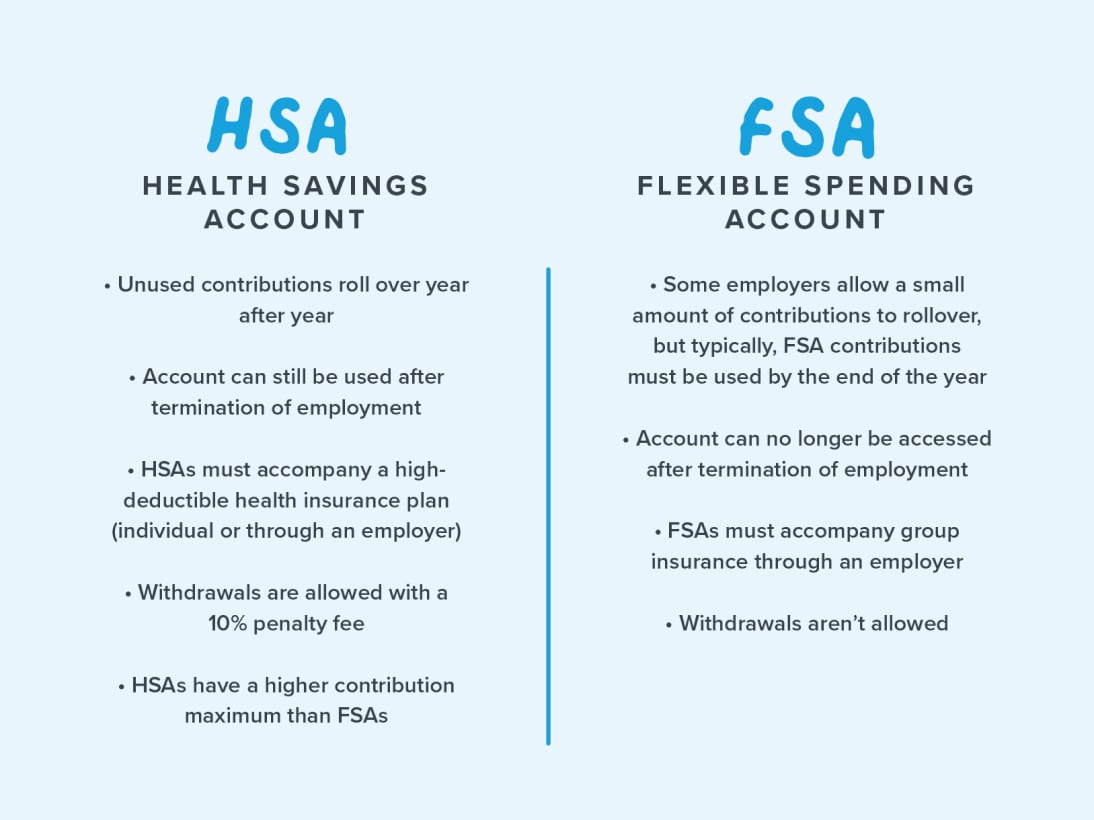 Can You Use an FSA or HSA for Contacts? | Warby Parker