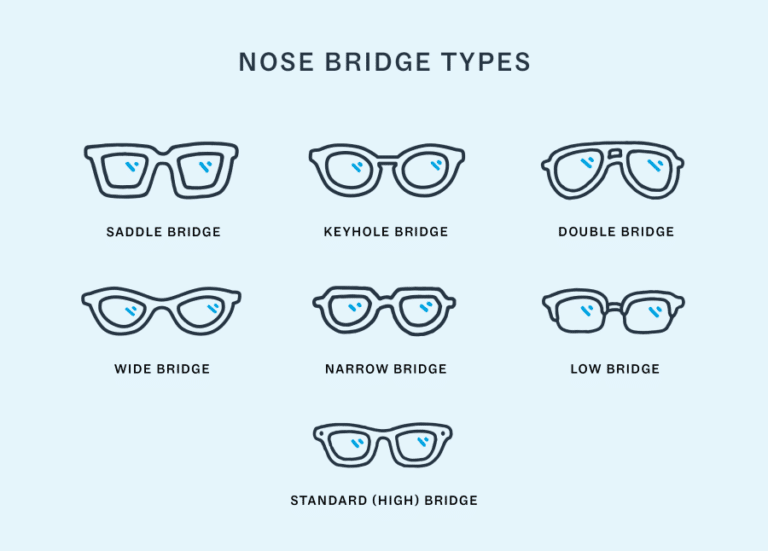 Nose Bridge Types for Glasses | Warby Parker