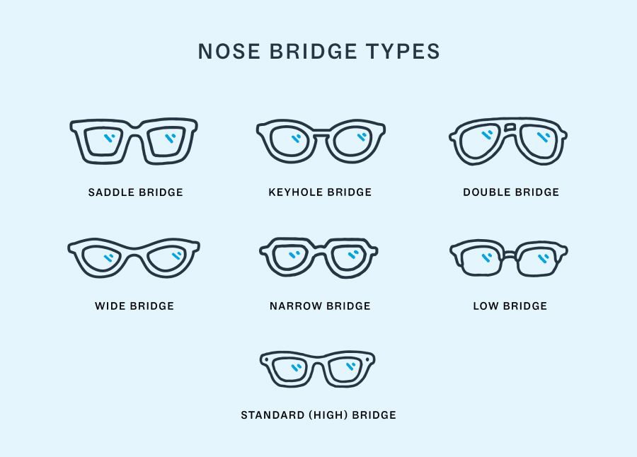 Nose Bridge Types for Glasses | Warby Parker