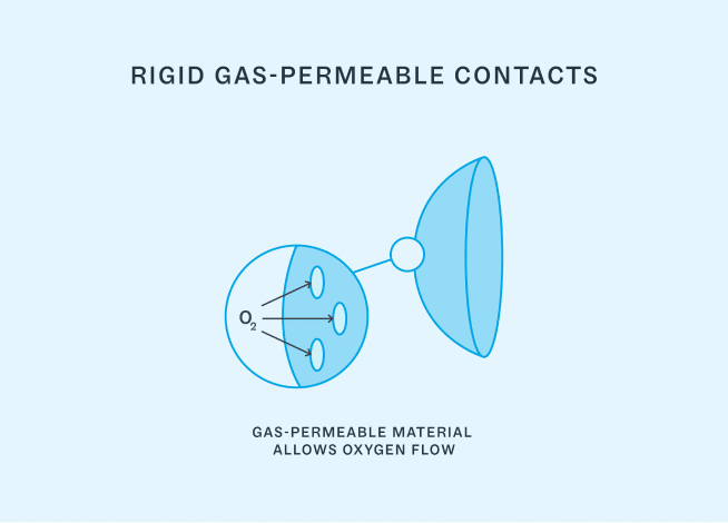 Hard Contact Lenses - Guide to RGP Contacts & Care | Warby Parker