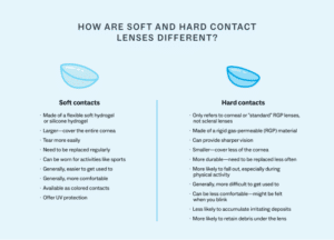Hard Contact Lenses - Guide to RGP Contacts & Care | Warby Parker